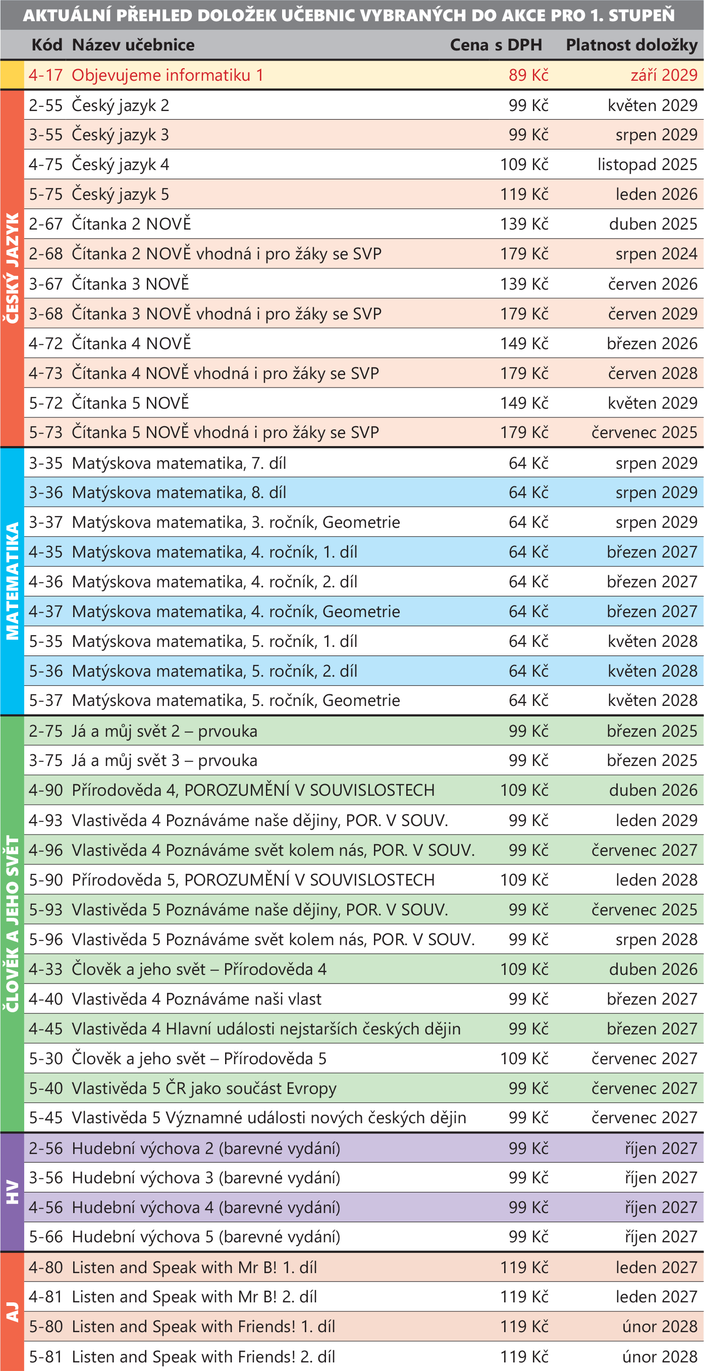 NOVÁ ŠKOLA, s.r.o. » Akce